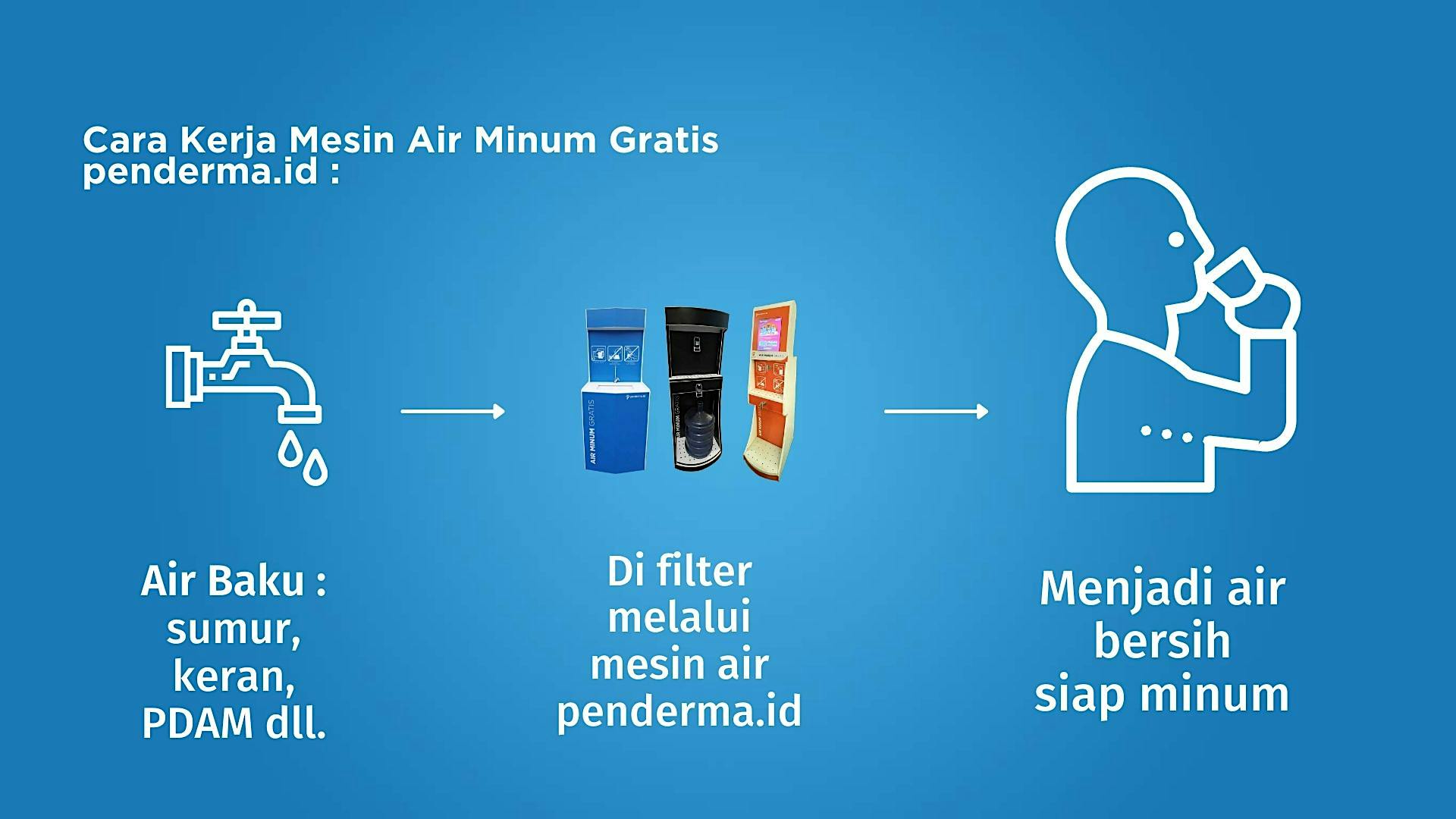 Hadirkan Air Minum Gratis Untuk Indonesia